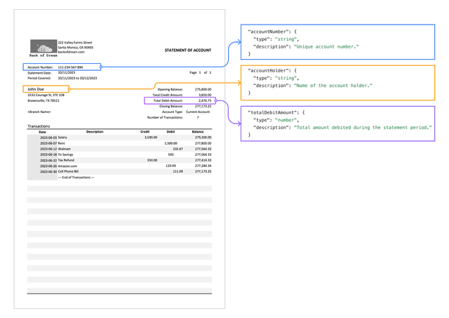 Extract Any Data from Any Document | Upstage Universal IE API
