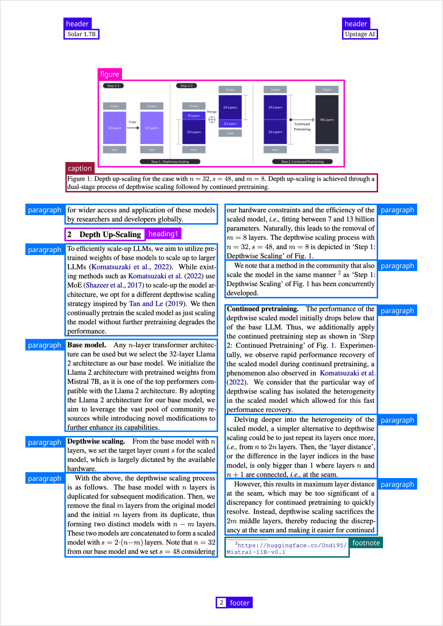 Parse Documents into Structured Data | Upstage API