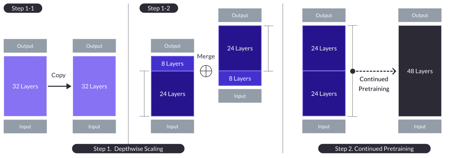 Parse Documents into Structured Data | Upstage API